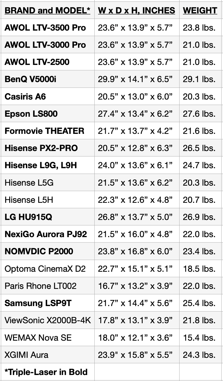 Short Tables for Ultra Short Throw Projectors – UST Projector