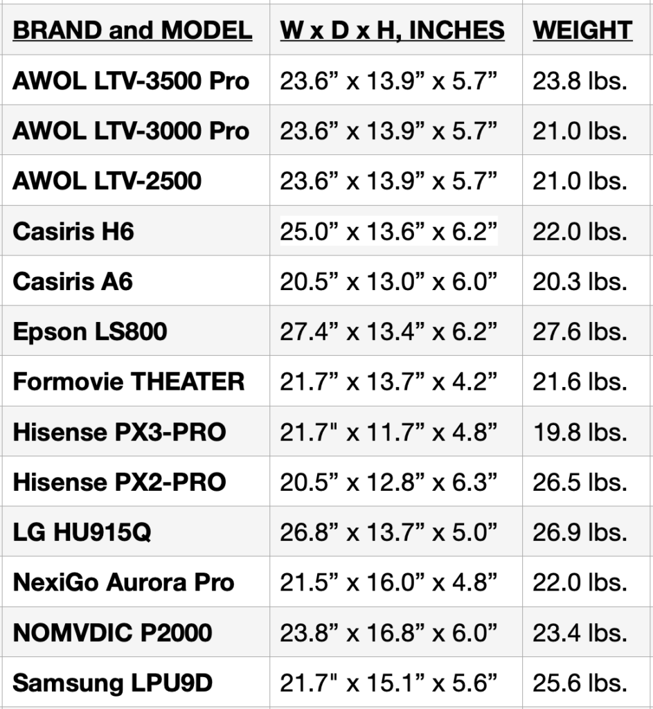 Short Tables for Ultra Short Throw Projectors – UST Projector