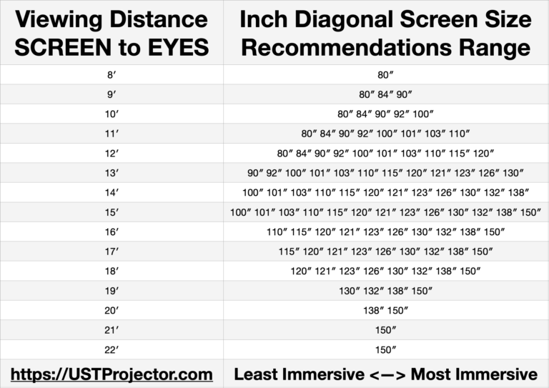 UST Screens for Ultra Short Throw Projectors – UST Projector